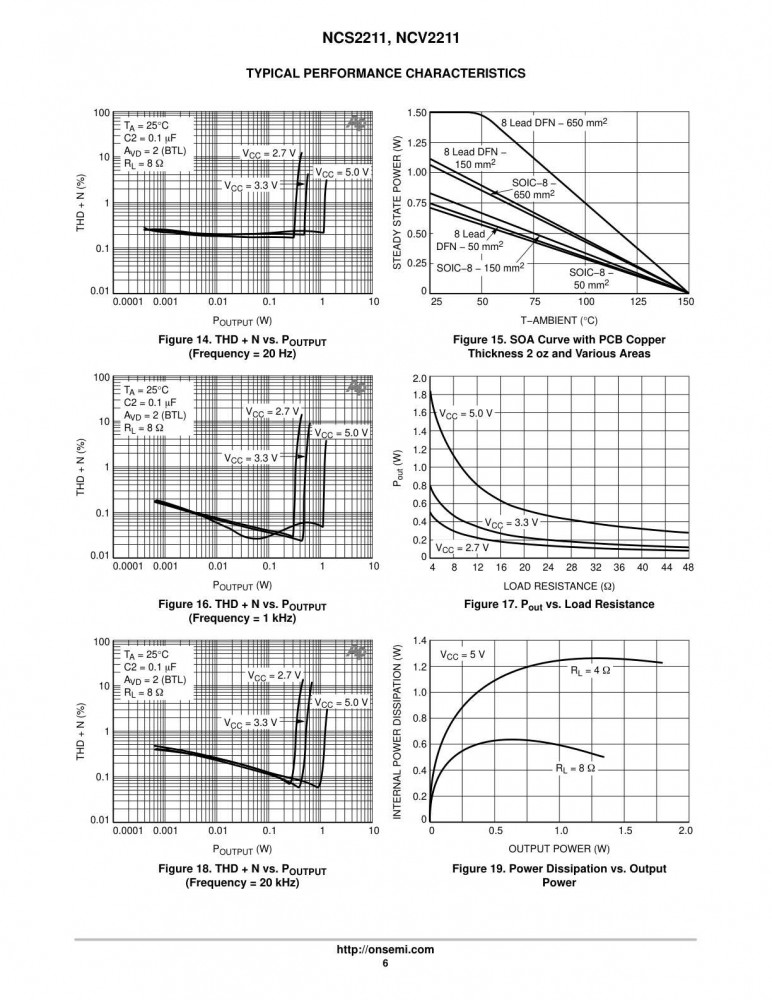 NCS2211MNTXG datasheet page 7