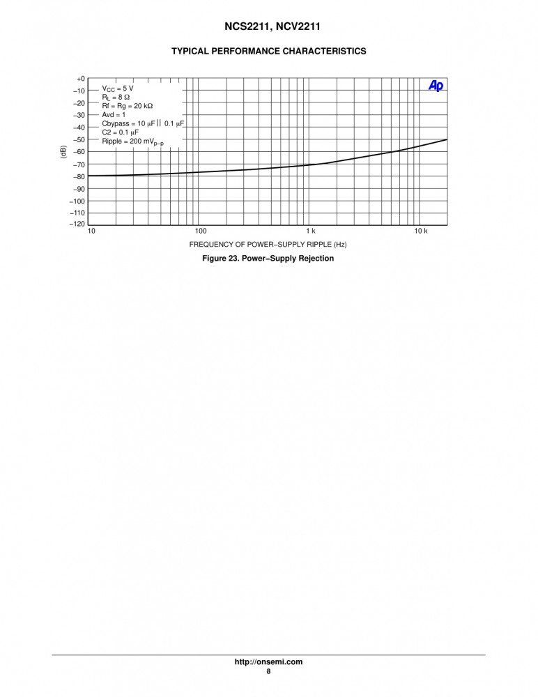 NCS2211MNTXG datasheet page 9