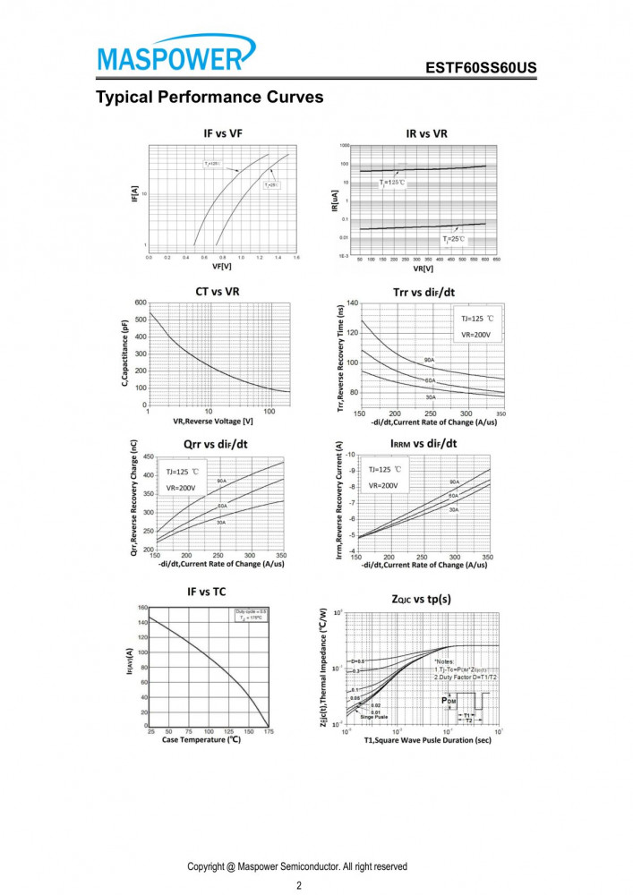 ESTF60SS60US datasheet page 2