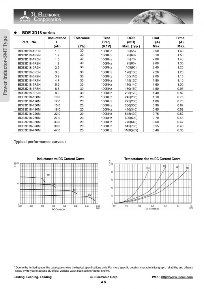 3L COILS BDE series catalogue page 9