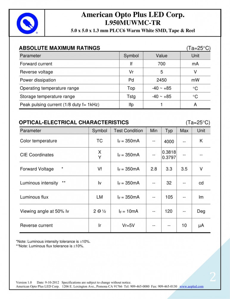L950MUWMC-TR datasheet page 2