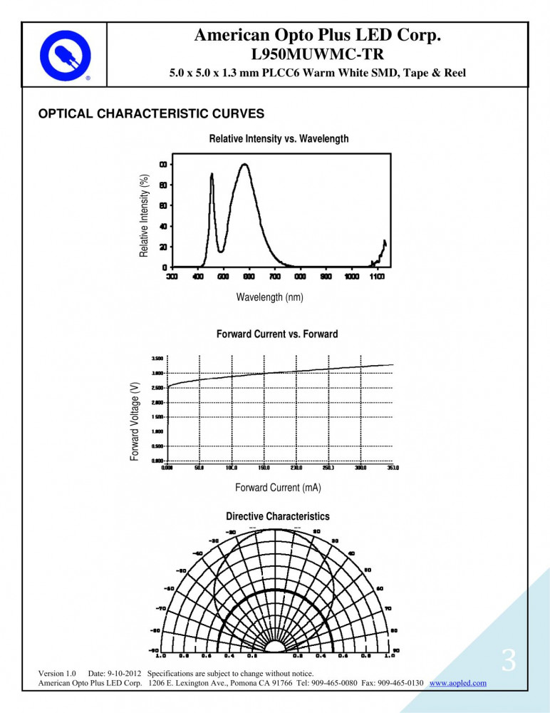 L950MUWMC-TR datasheet page 3