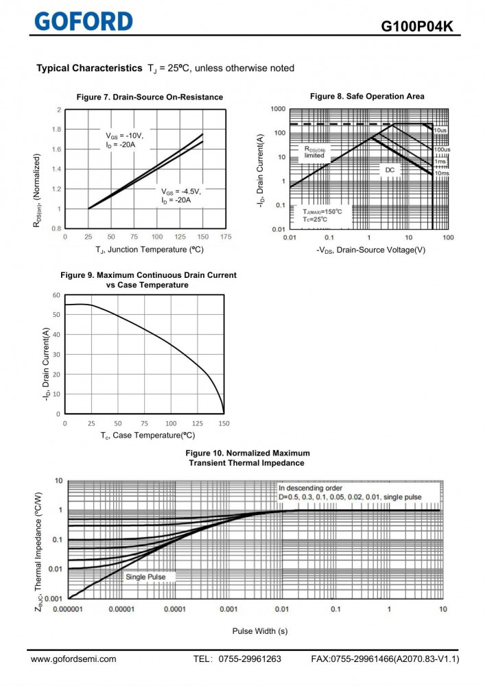 G100P04K datasheet page 5