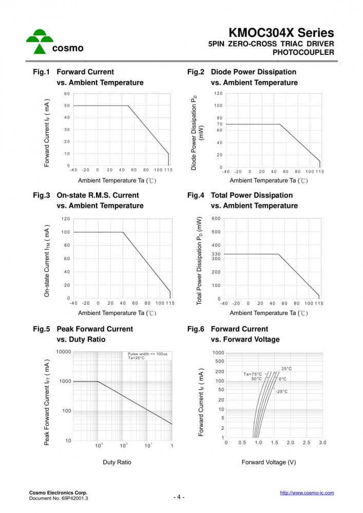 KMOC3043S datasheet page 4