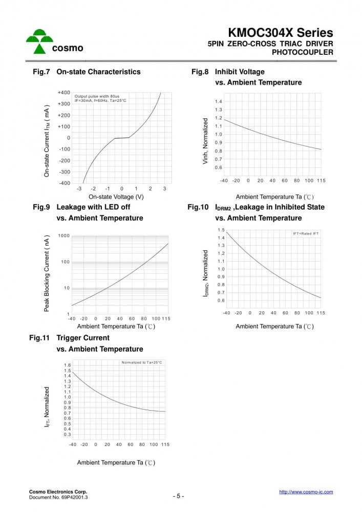 KMOC3043S datasheet page 5