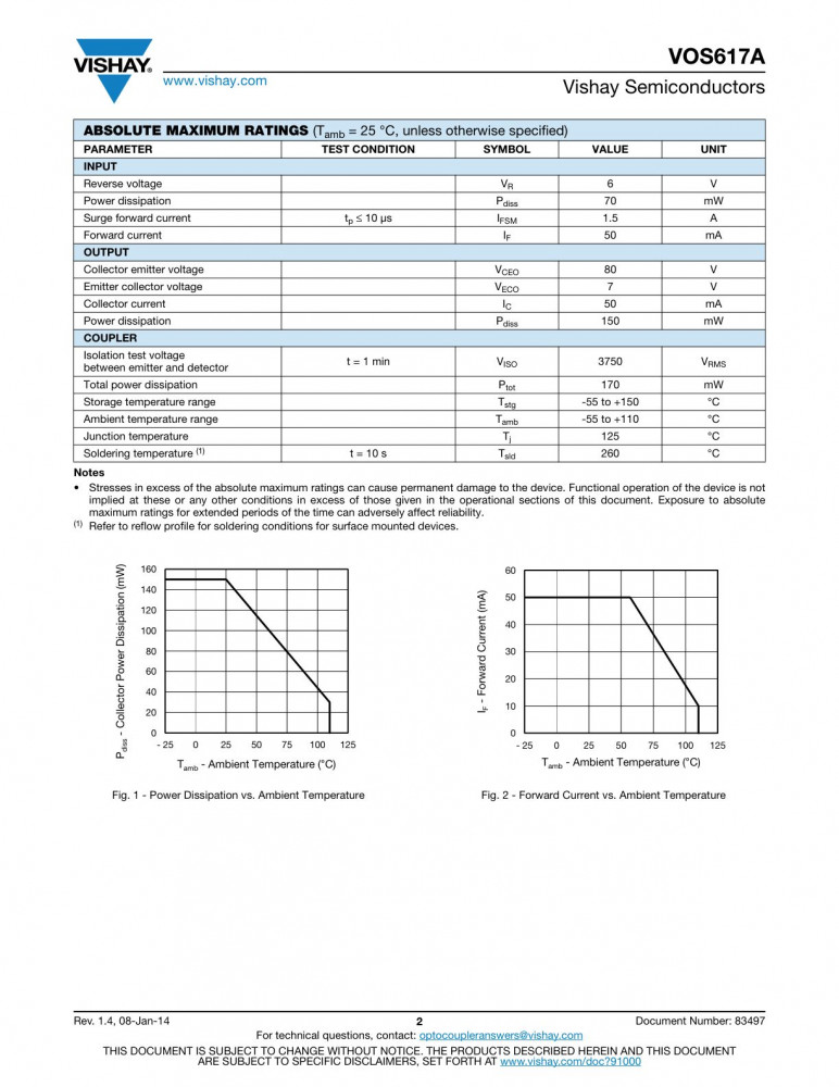 VOS617A datasheet page 2