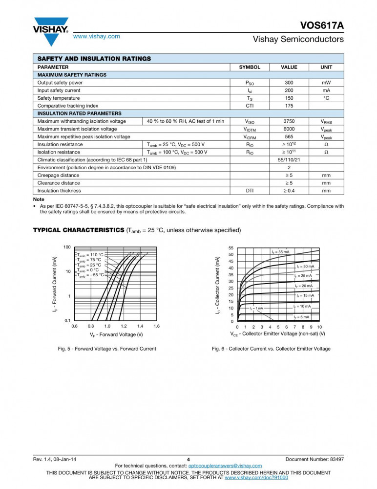 VOS617A datasheet page 4