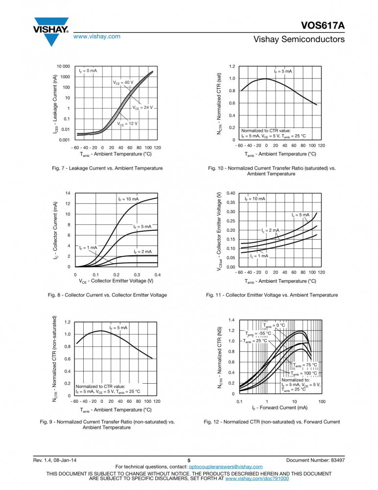 VOS617A datasheet page 5