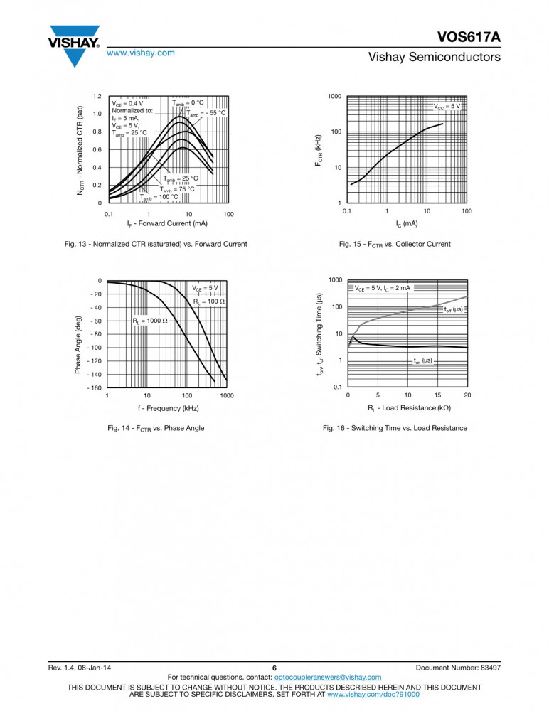 VOS617A datasheet page 6