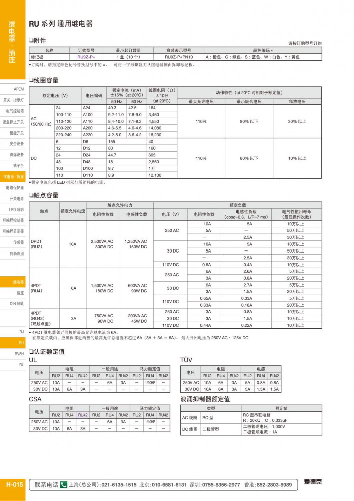 IDEC RU series documentation page 3