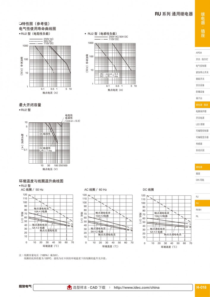 IDEC RU series documentation page 6
