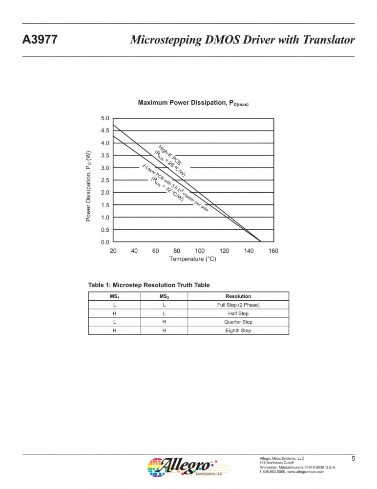 A3977 datasheet page 5