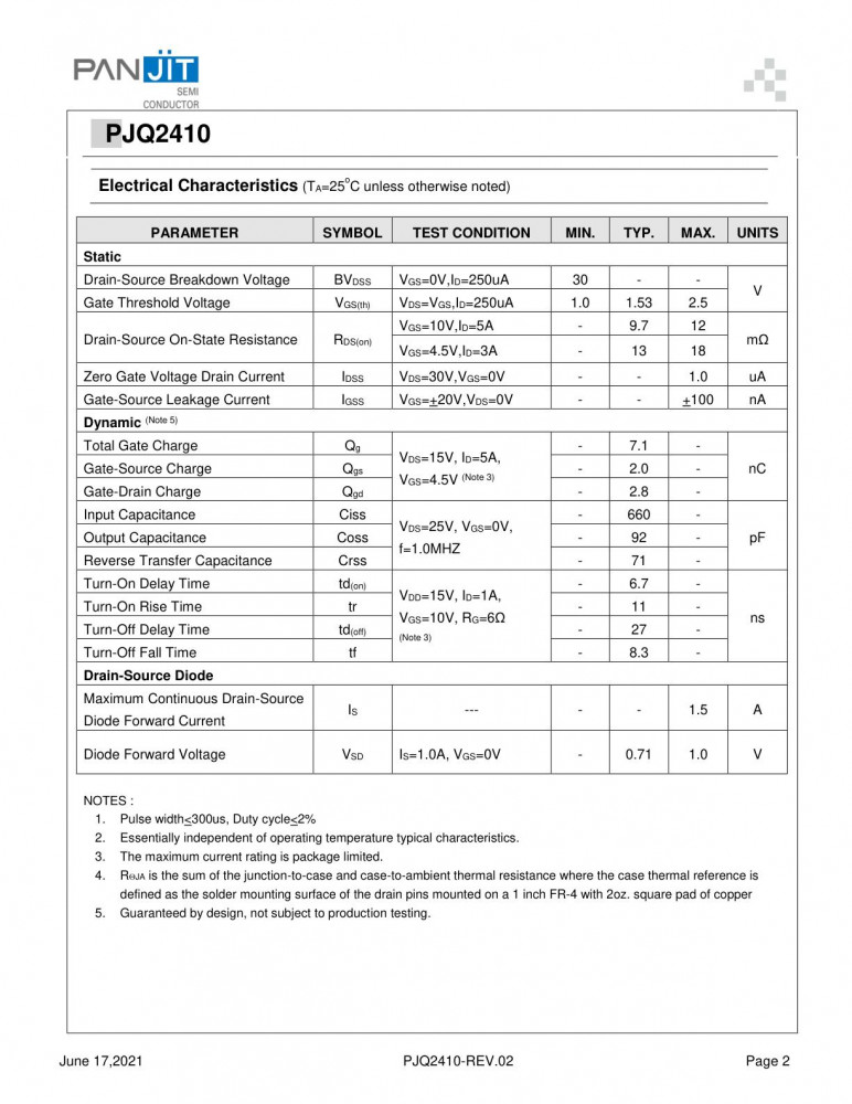 PJQ2410 datasheet page 2