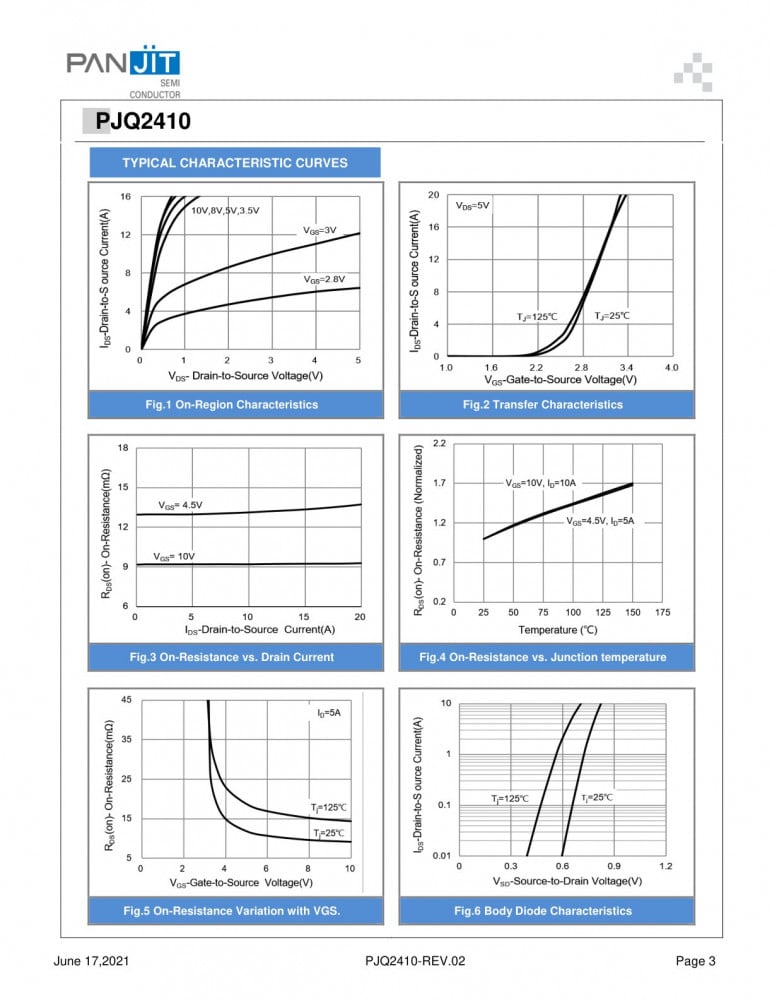 PJQ2410 datasheet page 3