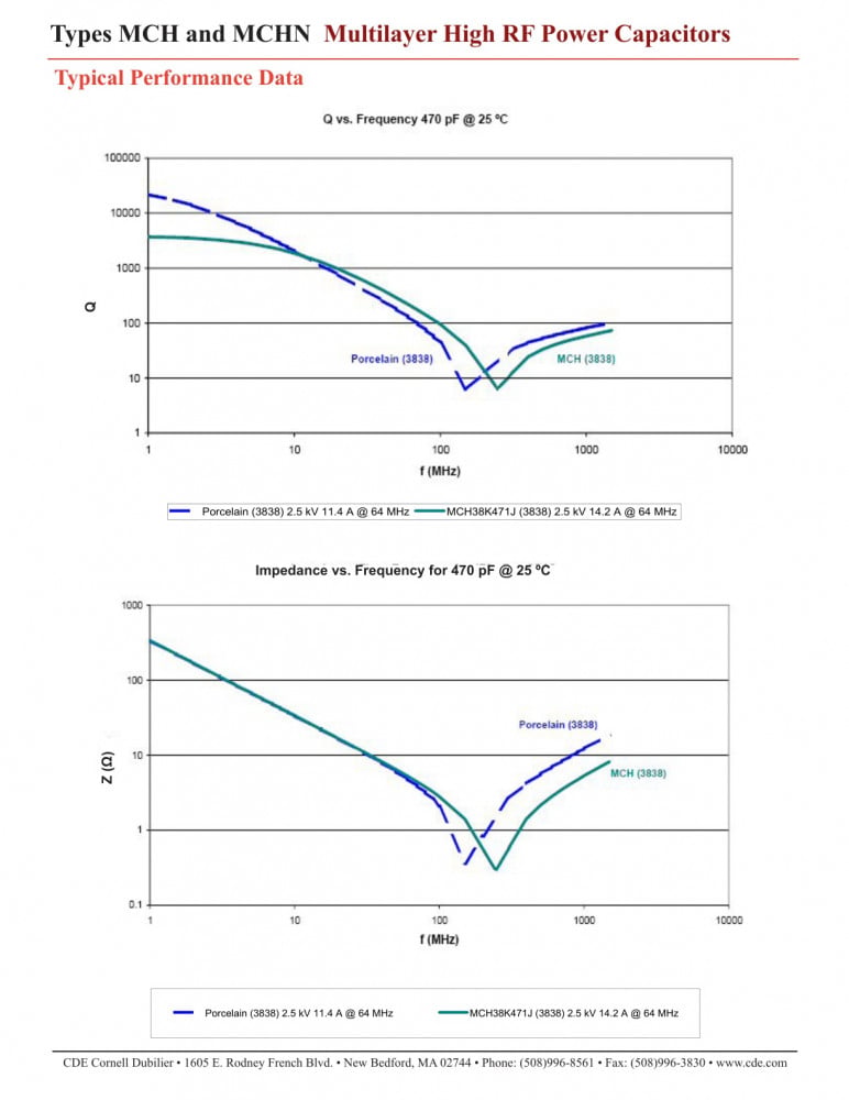 MCH and MCHN datasheet page 4