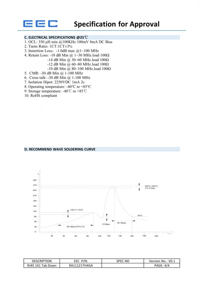RA11121TH4GA wave soldering curve page