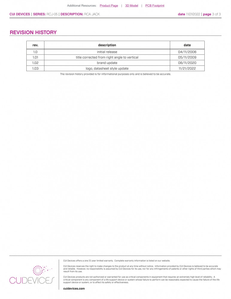 CUI RCJ-052 datasheet page 3