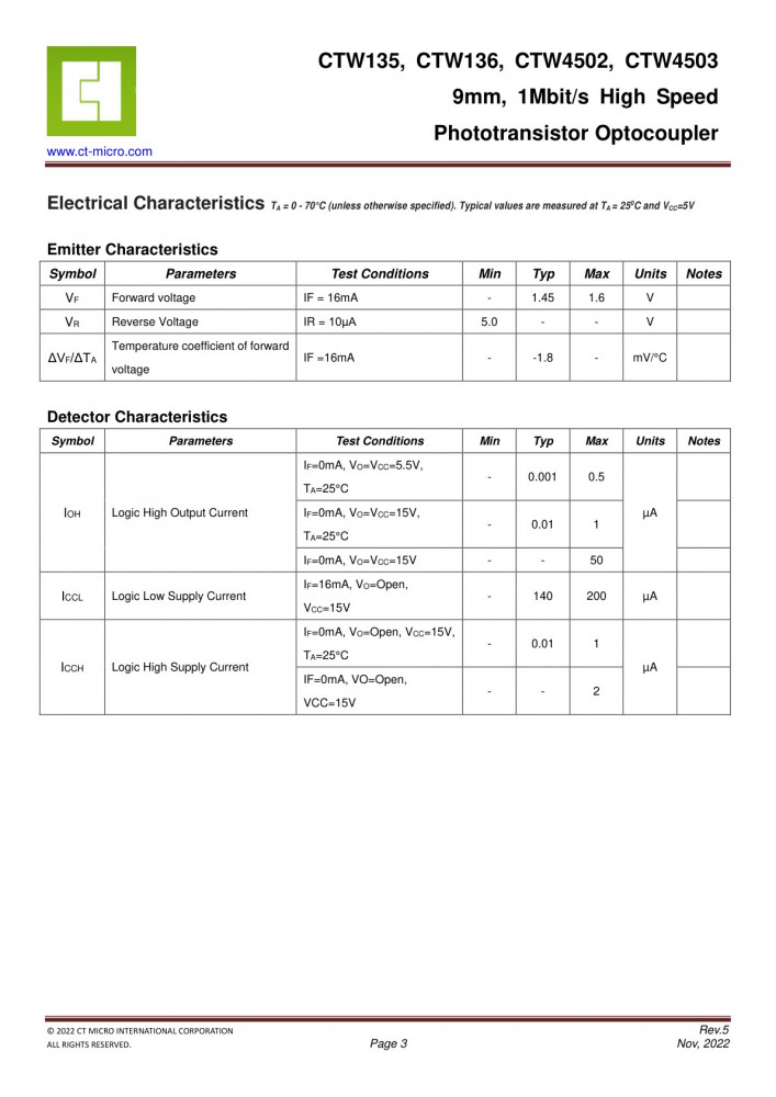 CTW135 datasheet page 3