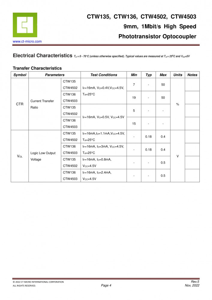 CTW135 datasheet page 4