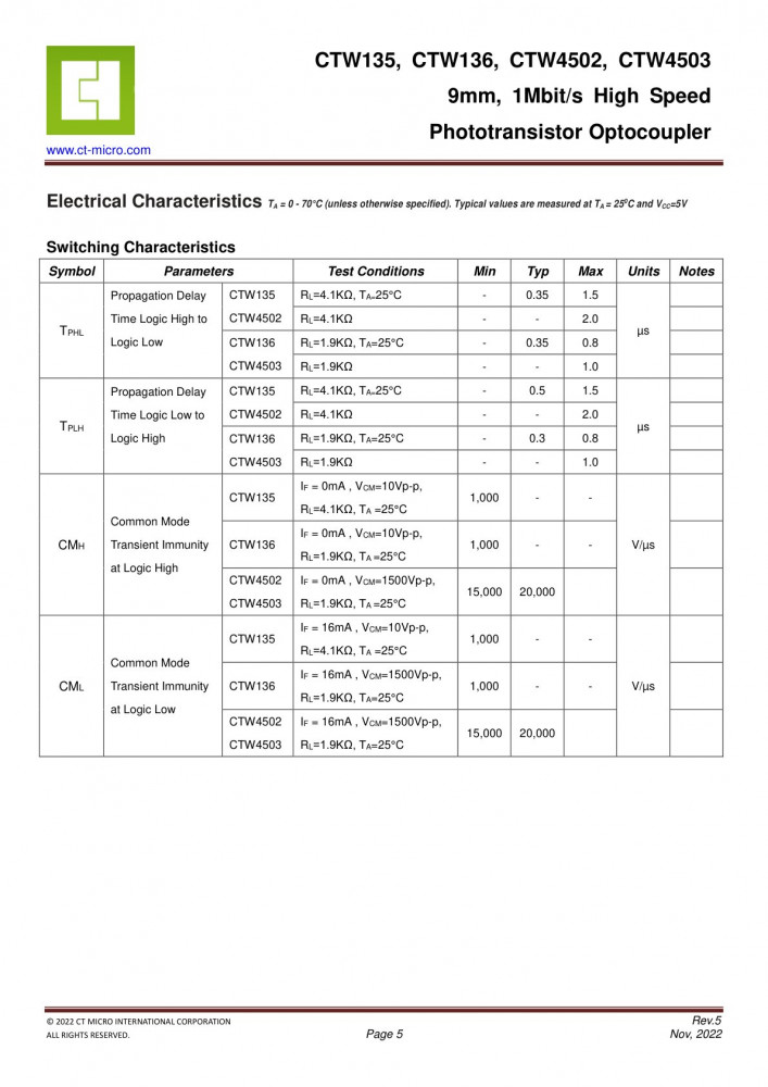 CTW135 datasheet page 5