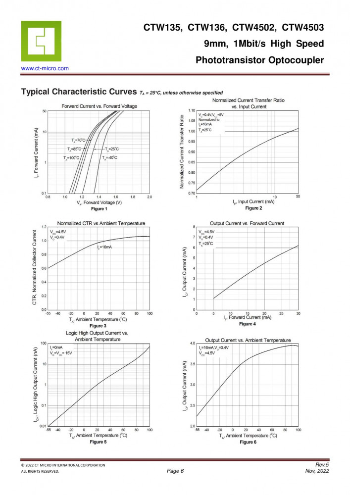 CTW135 datasheet page 6