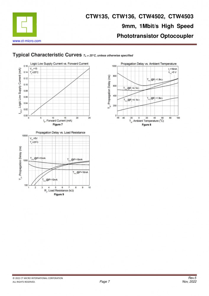 CTW135 datasheet page 7