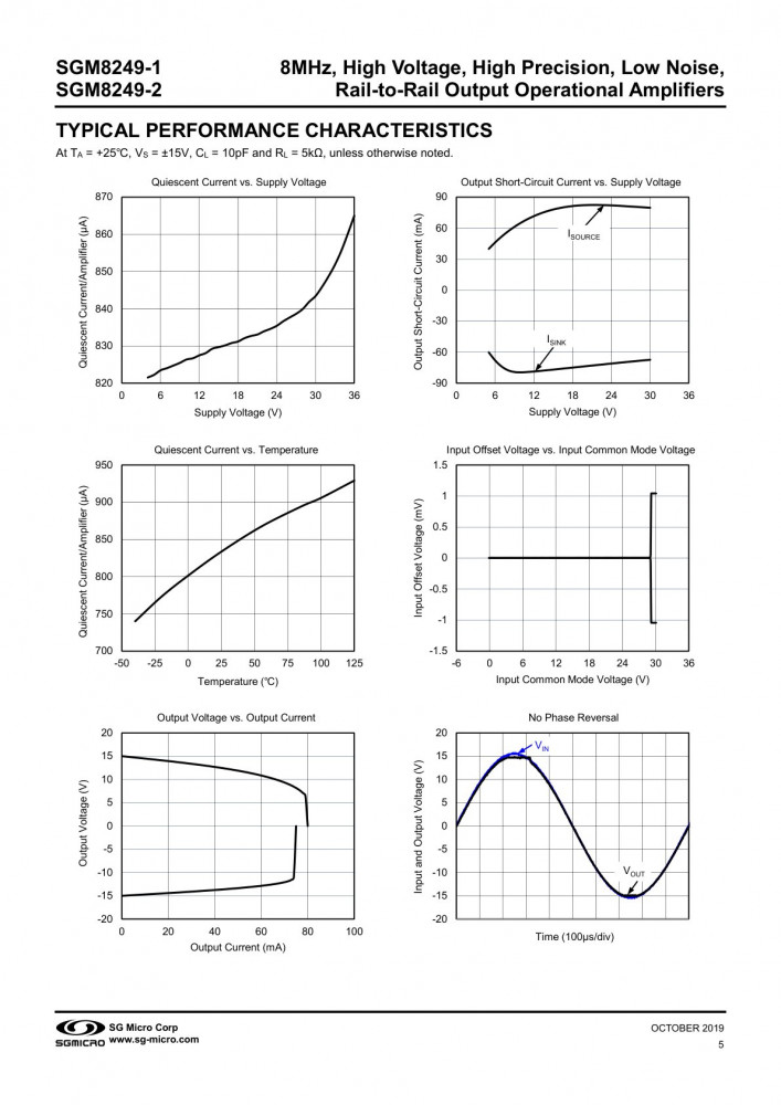 SGM8249 datasheet page 5