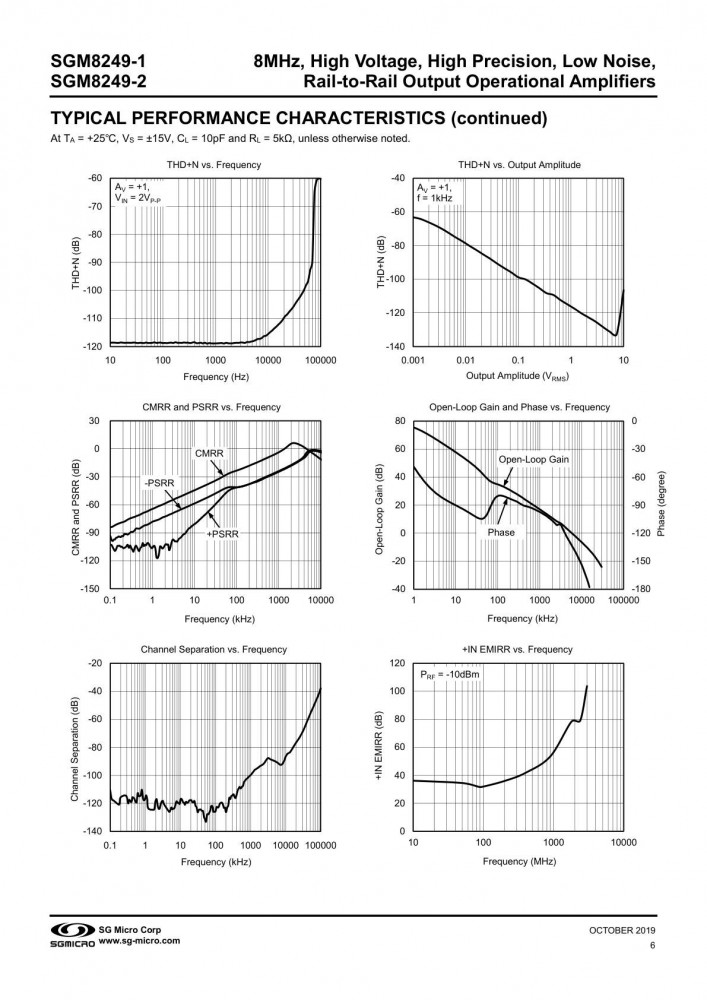 SGM8249 datasheet page 6