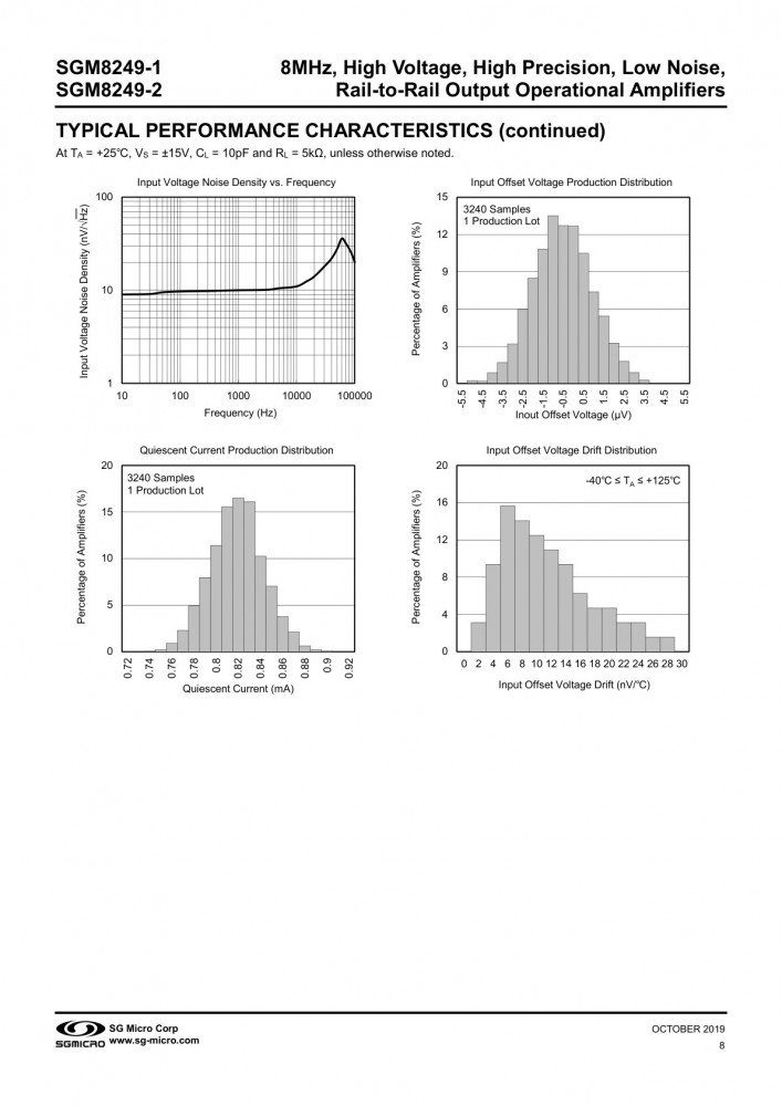 SGM8249 datasheet page 8