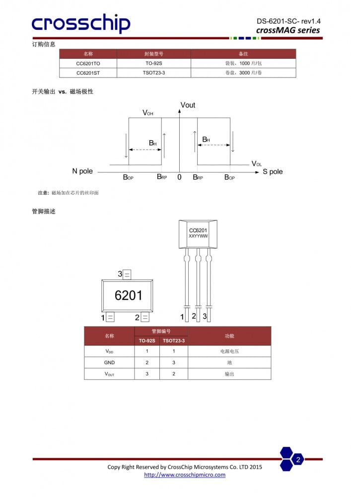 CC6201ST datasheet page 2