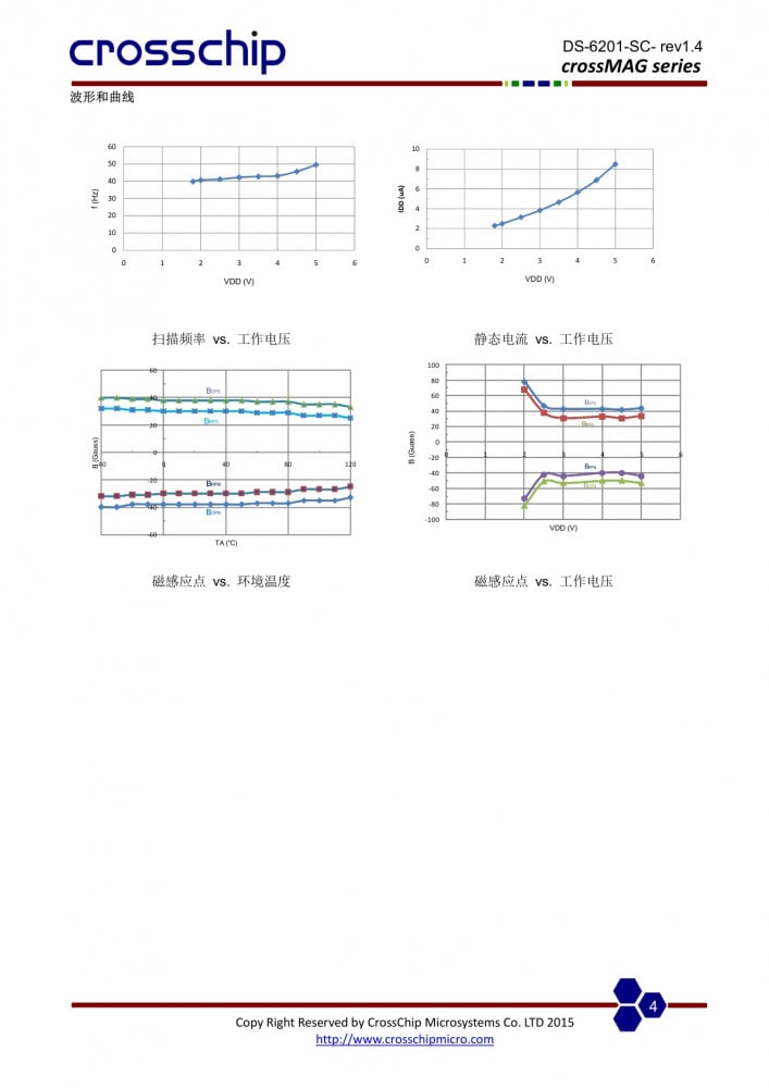 CC6201ST datasheet page 4