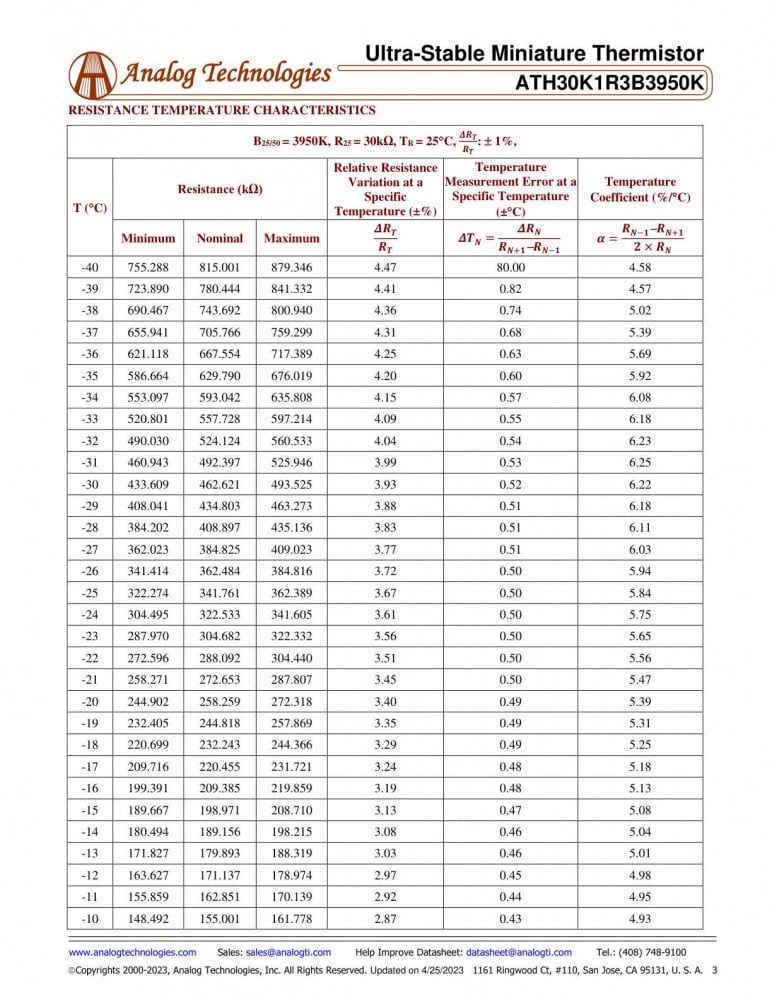 ATH30K1R3B3950K datasheet page 3