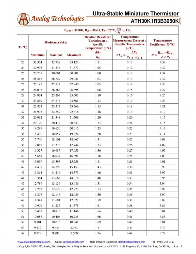 ATH30K1R3B3950K datasheet page 5