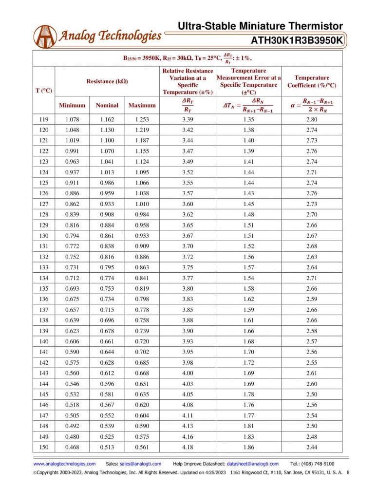 ATH30K1R3B3950K datasheet page 8