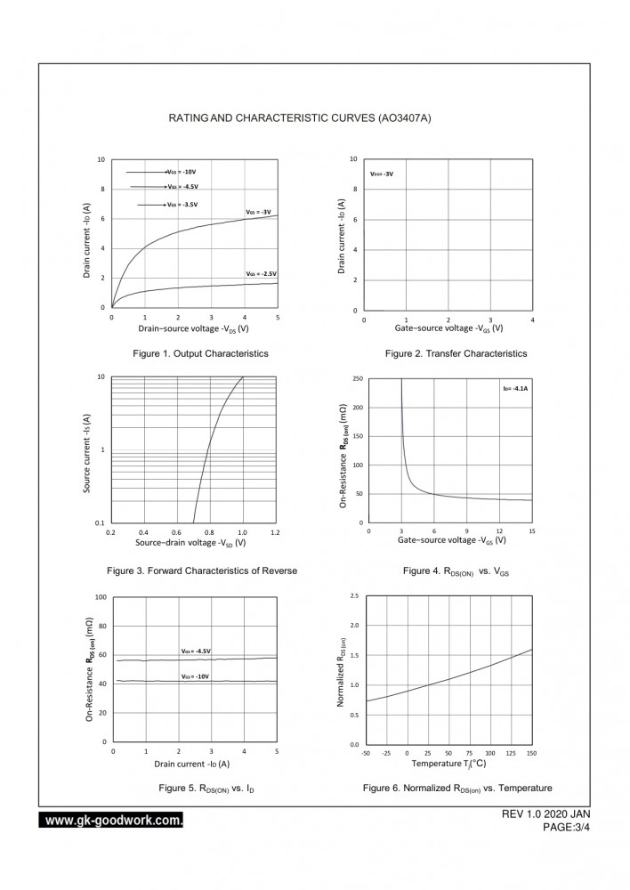 AO3407A datasheet page 3