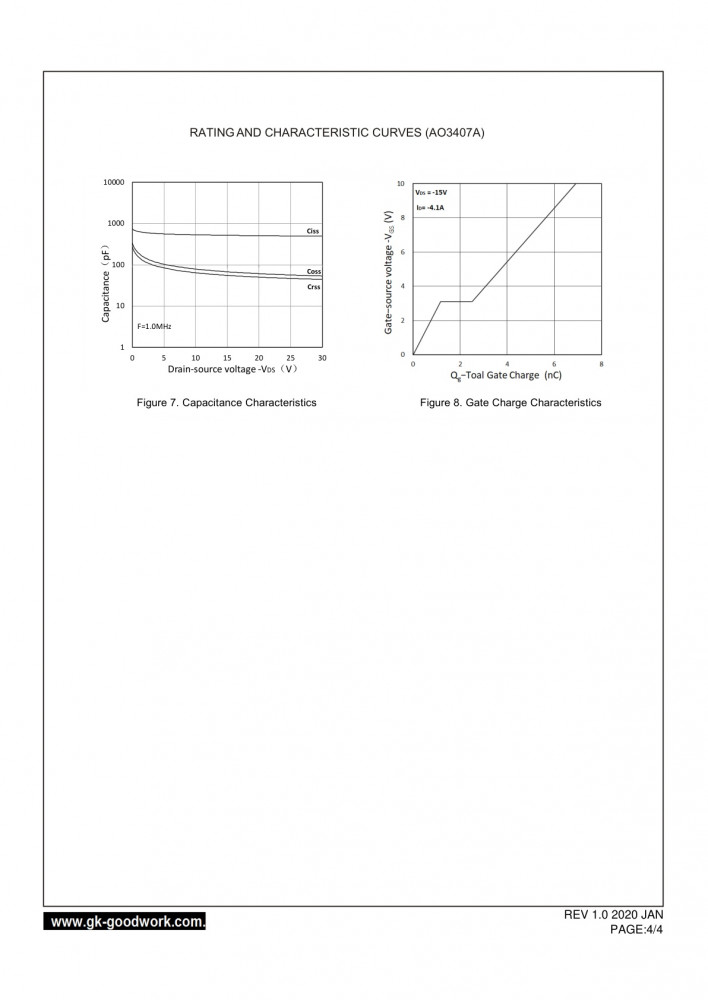AO3407A datasheet page 4