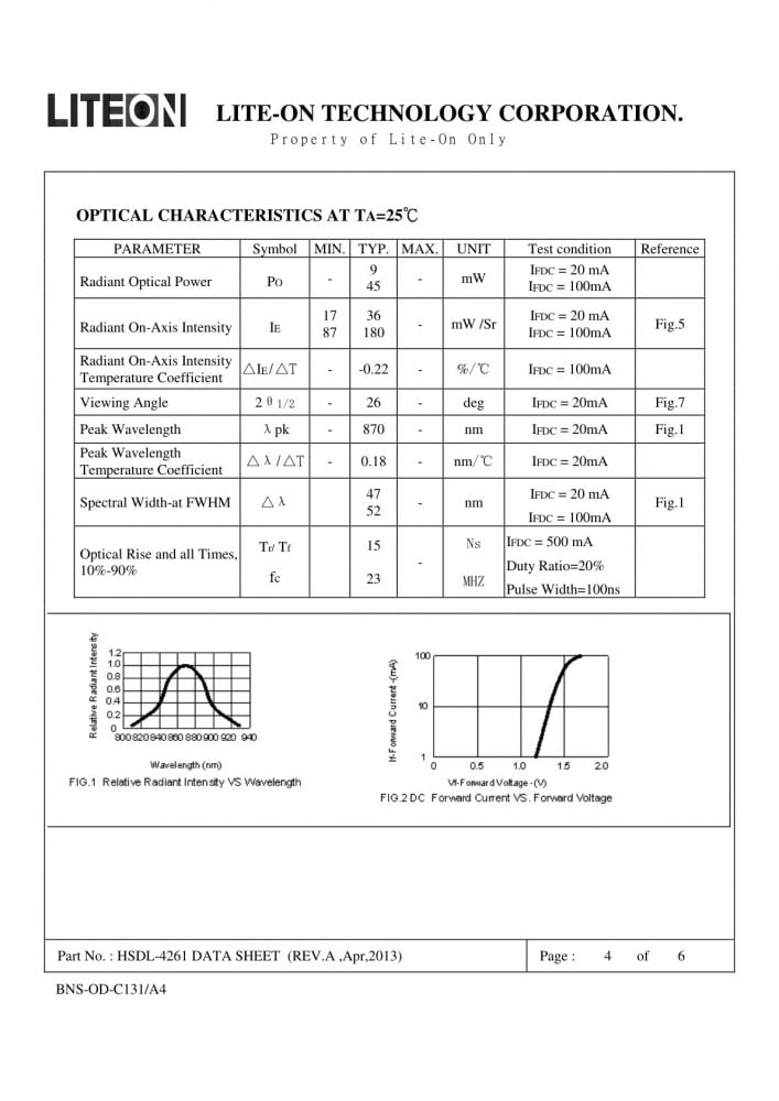 HSDL-4261 datasheet page 5
