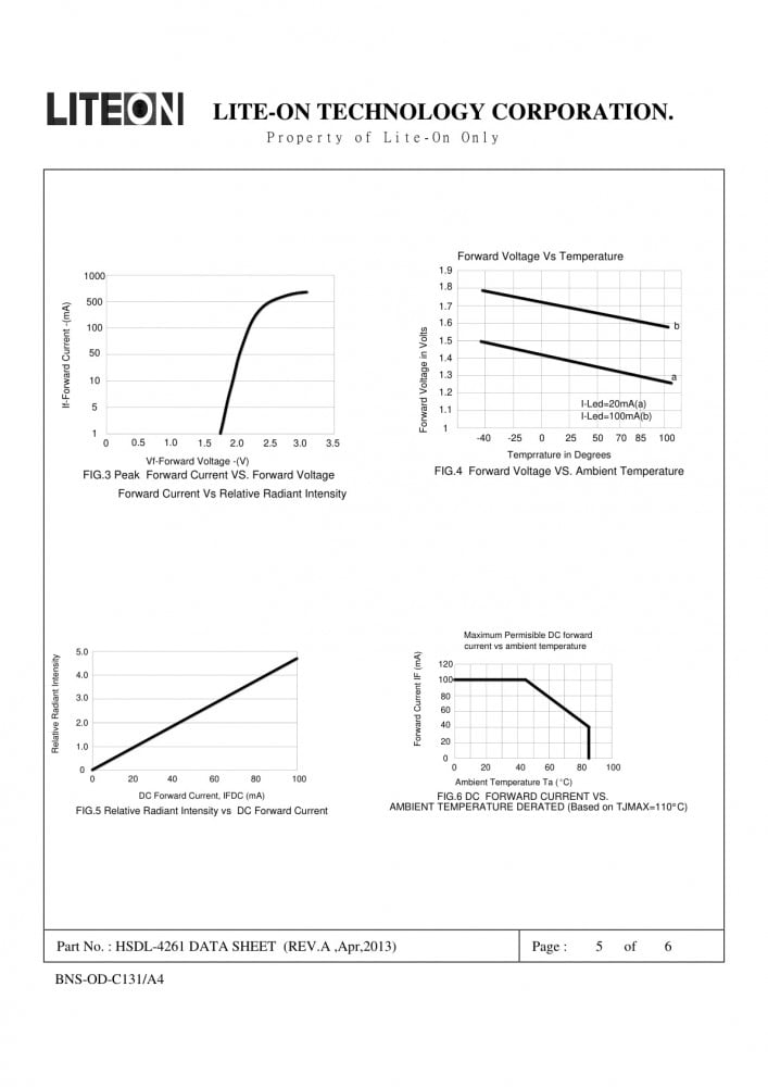 HSDL-4261 datasheet page 6
