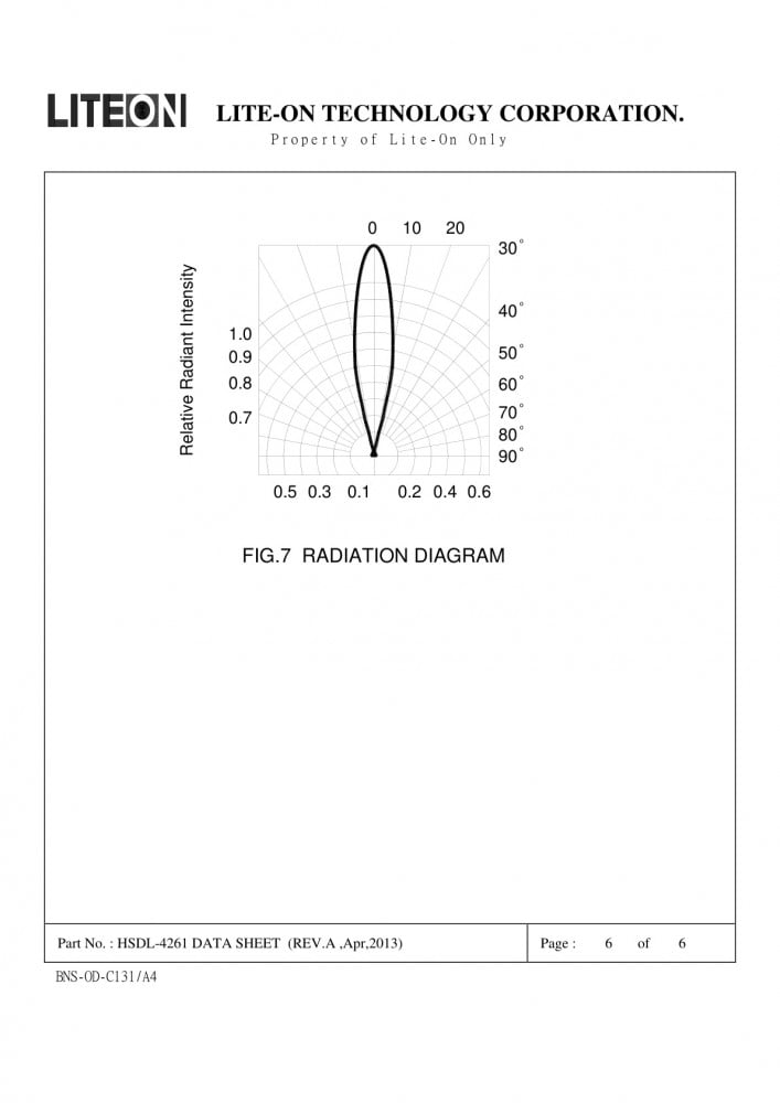HSDL-4261 datasheet page 7