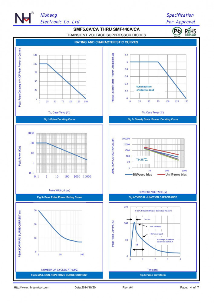 NH SMF series datasheet page 4