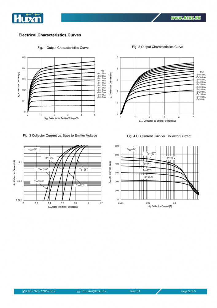 BCW68 datasheet page 3