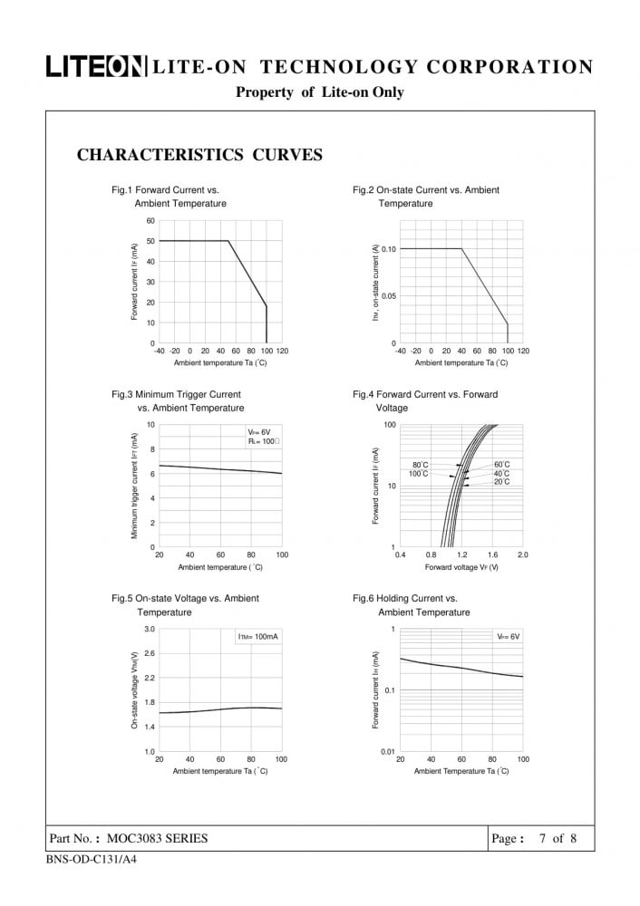 MOC3083 series datasheet page 7