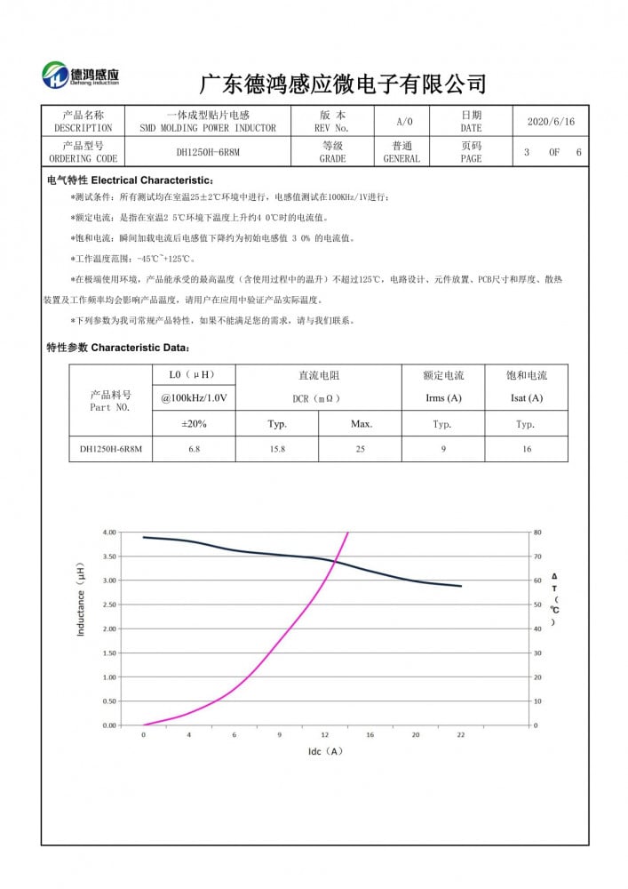 DH1250H-6R8M approval document page 4