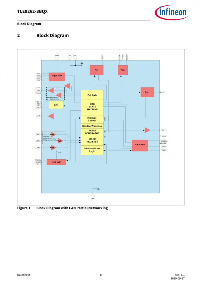 TLE9262-3BQX datasheet page 8