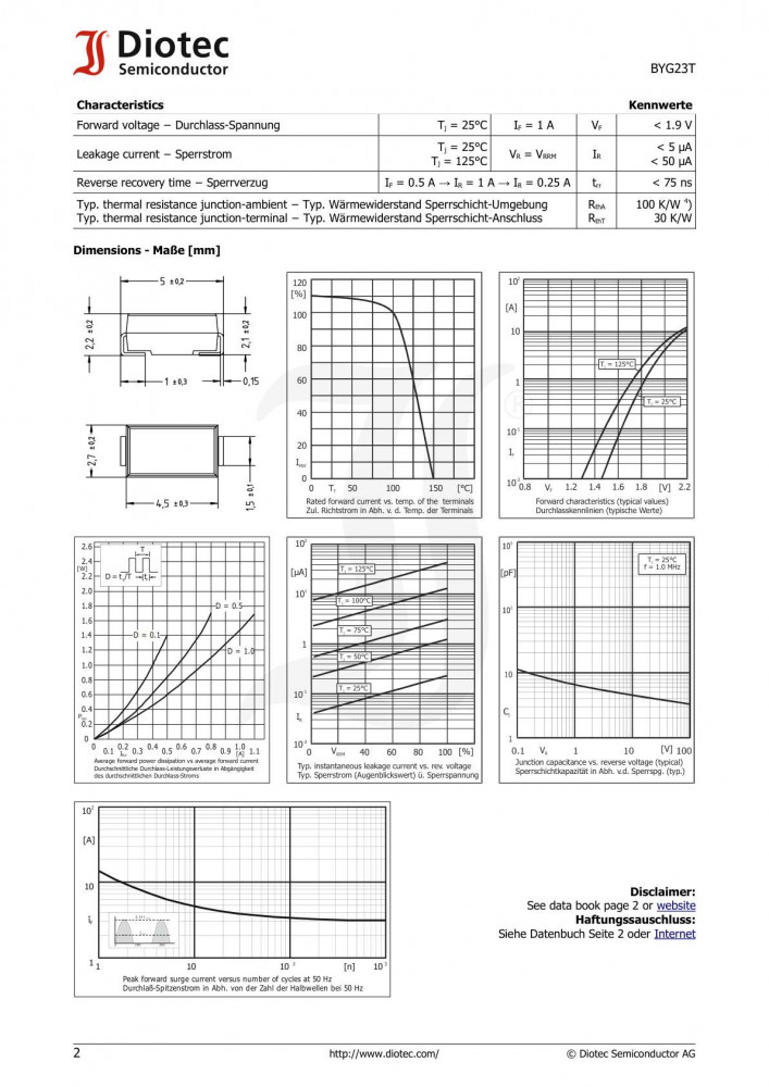BYG23T-AQ technical document page 2