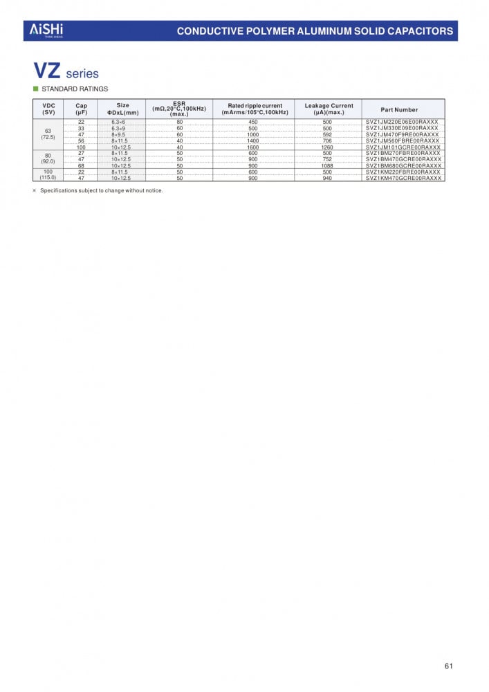 AISHI VZ series datasheet page 3