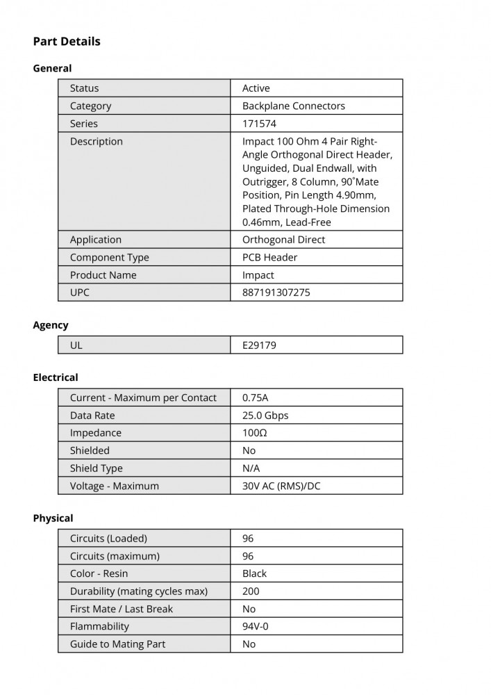 MOLEX Impact product document, page 2
