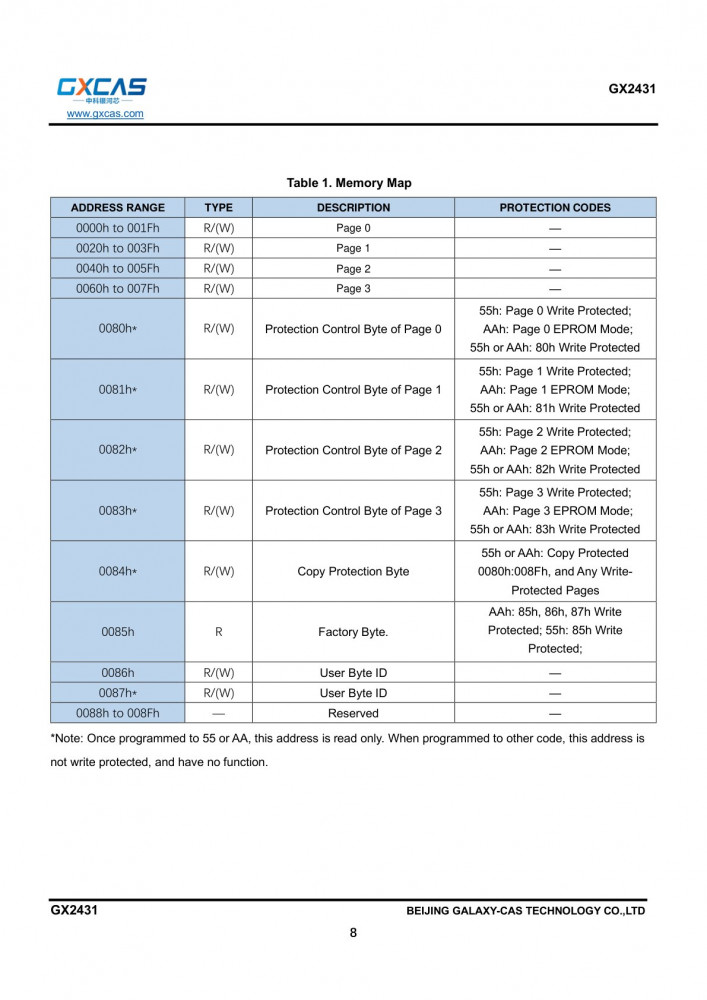 GX2431 technical document page 8
