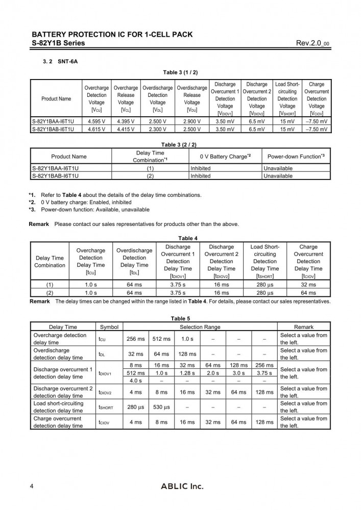 S-82Y1B datasheet page 4