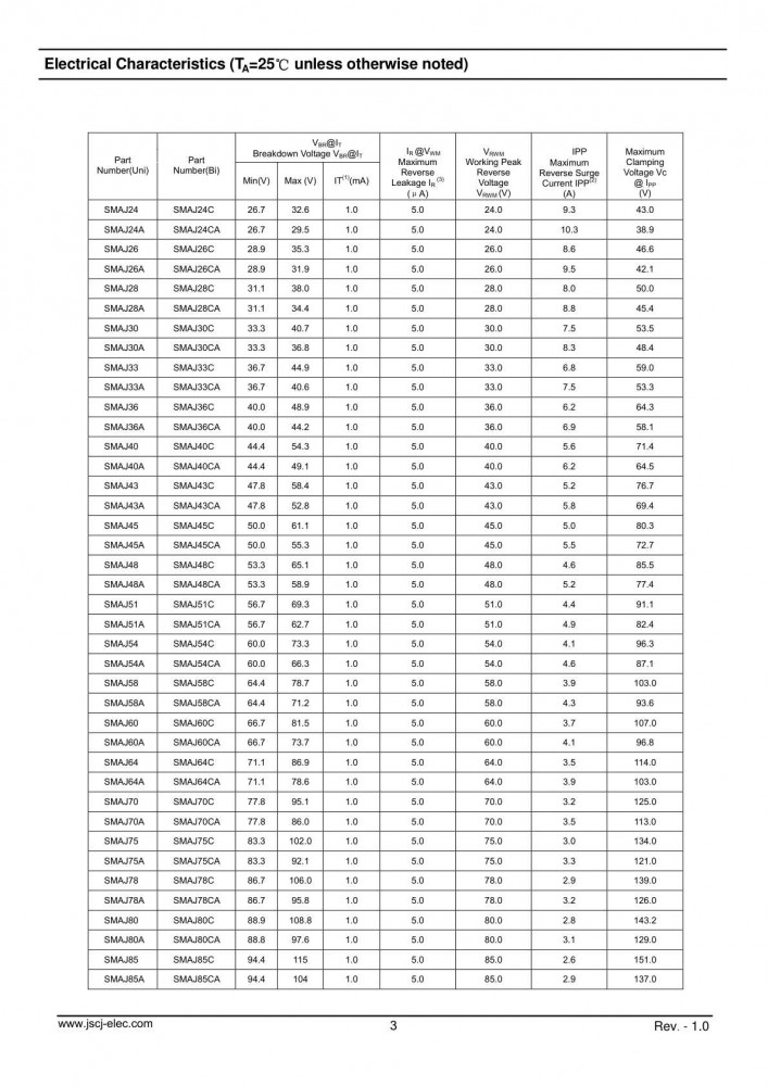 SMAJ130A datasheet page 3